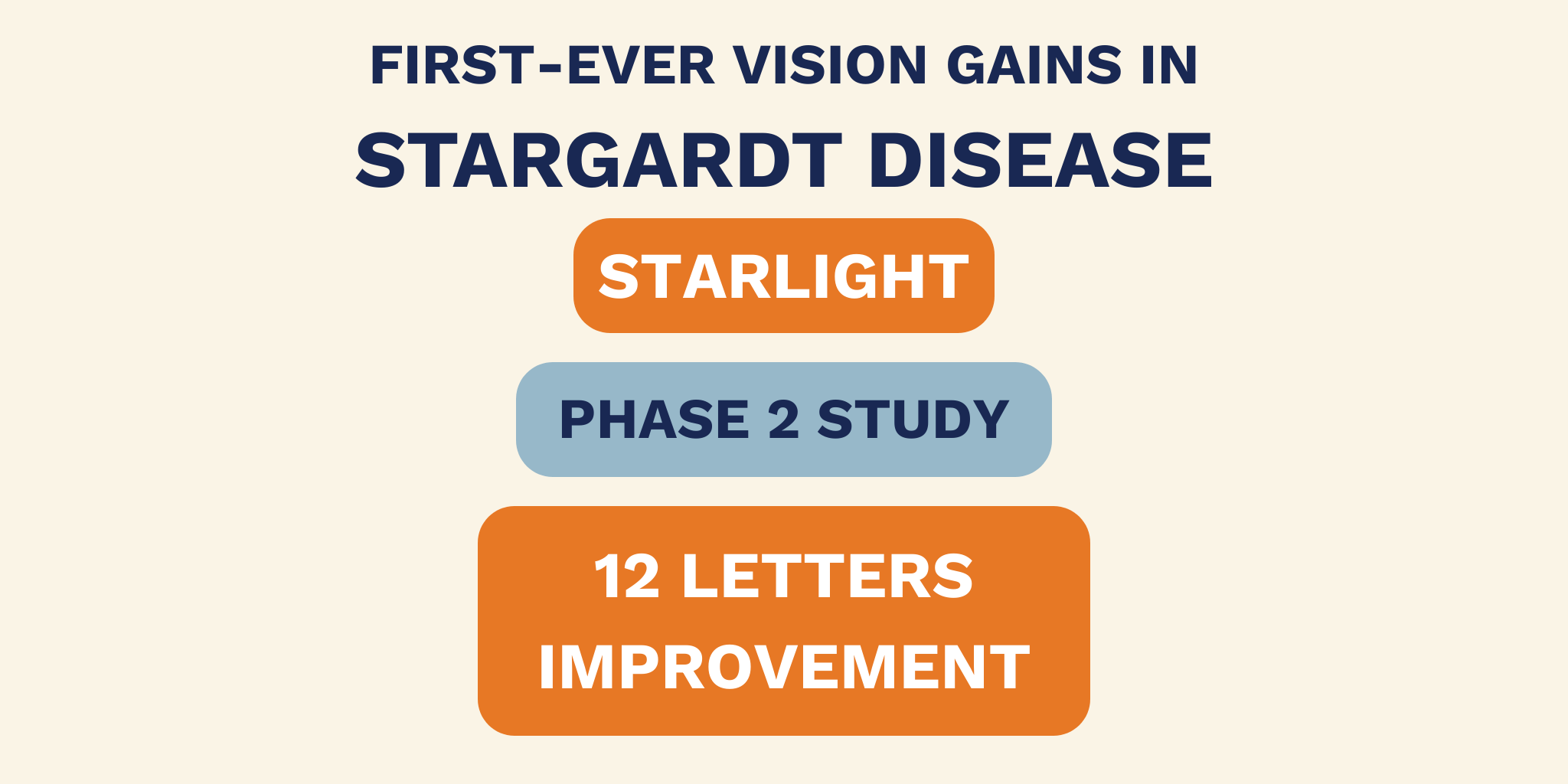 Hope on the Horizon: Breakthrough Phase 2 Results for Stargardt Disease ...