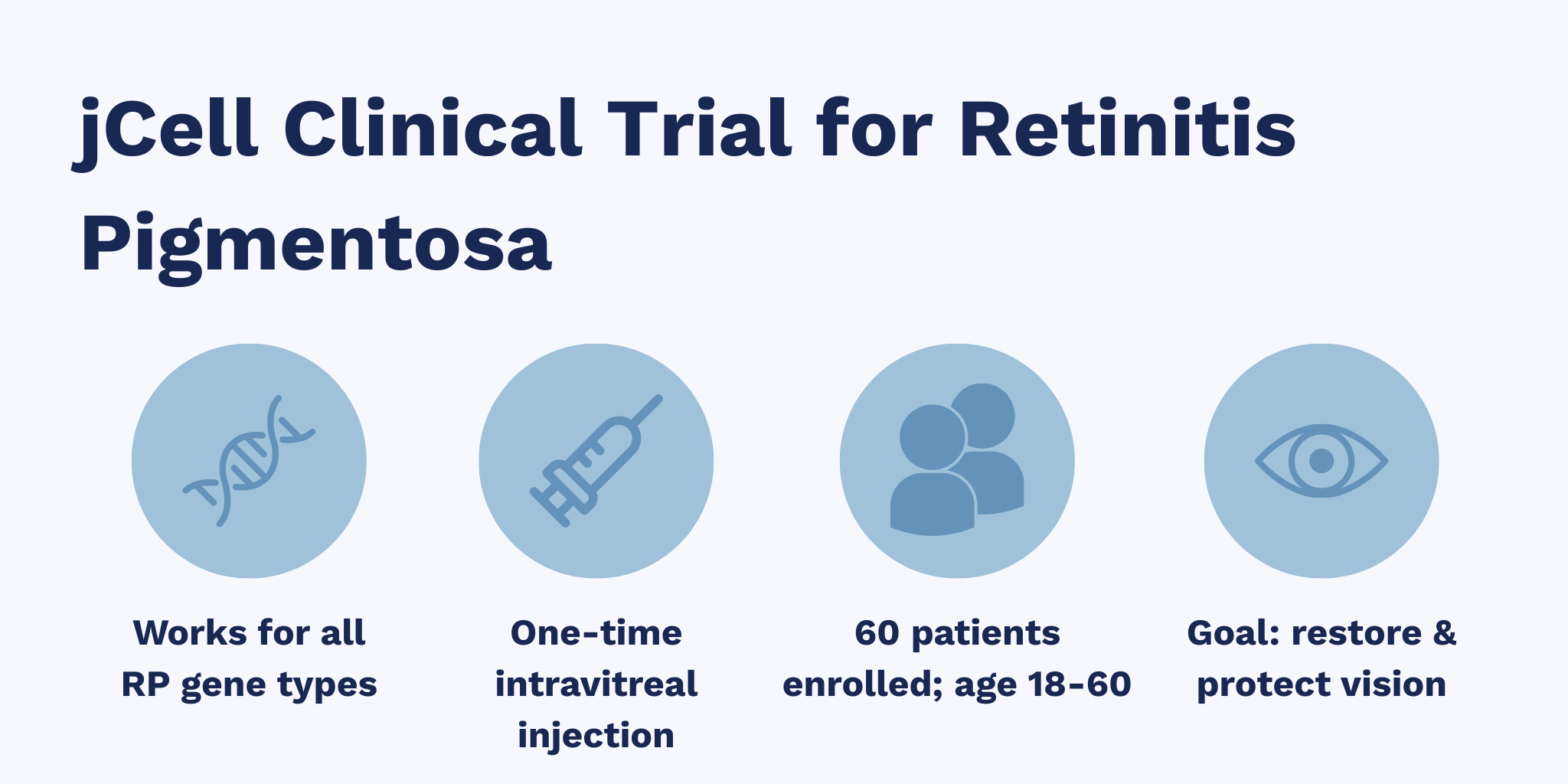 First Patients Treated in New jCell Clinical Trial for Retinitis Pigmentosa